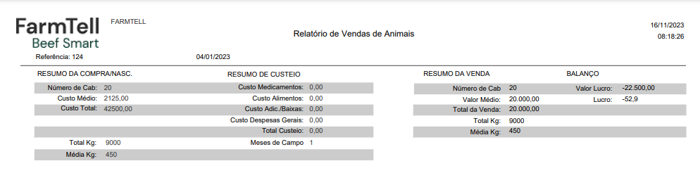 Relatório de vendas analíticos – FarmTell Beef Smart