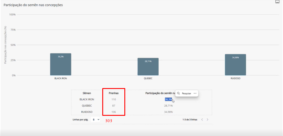 Gráfico sobre participação do sêmen nas concepções – FarmTell Beef Smart