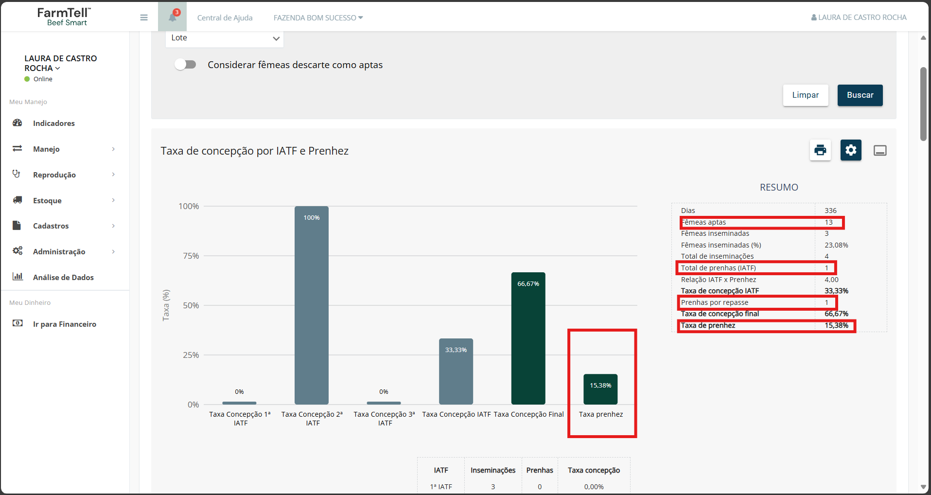 Gráfico Taxa de Prenhez – FarmTell Beef Smart