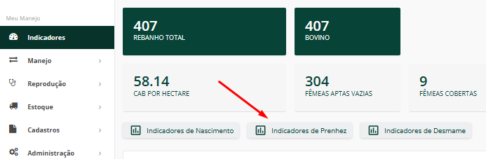 Gráfico sobre participação do sêmen nas concepções – FarmTell Beef Smart